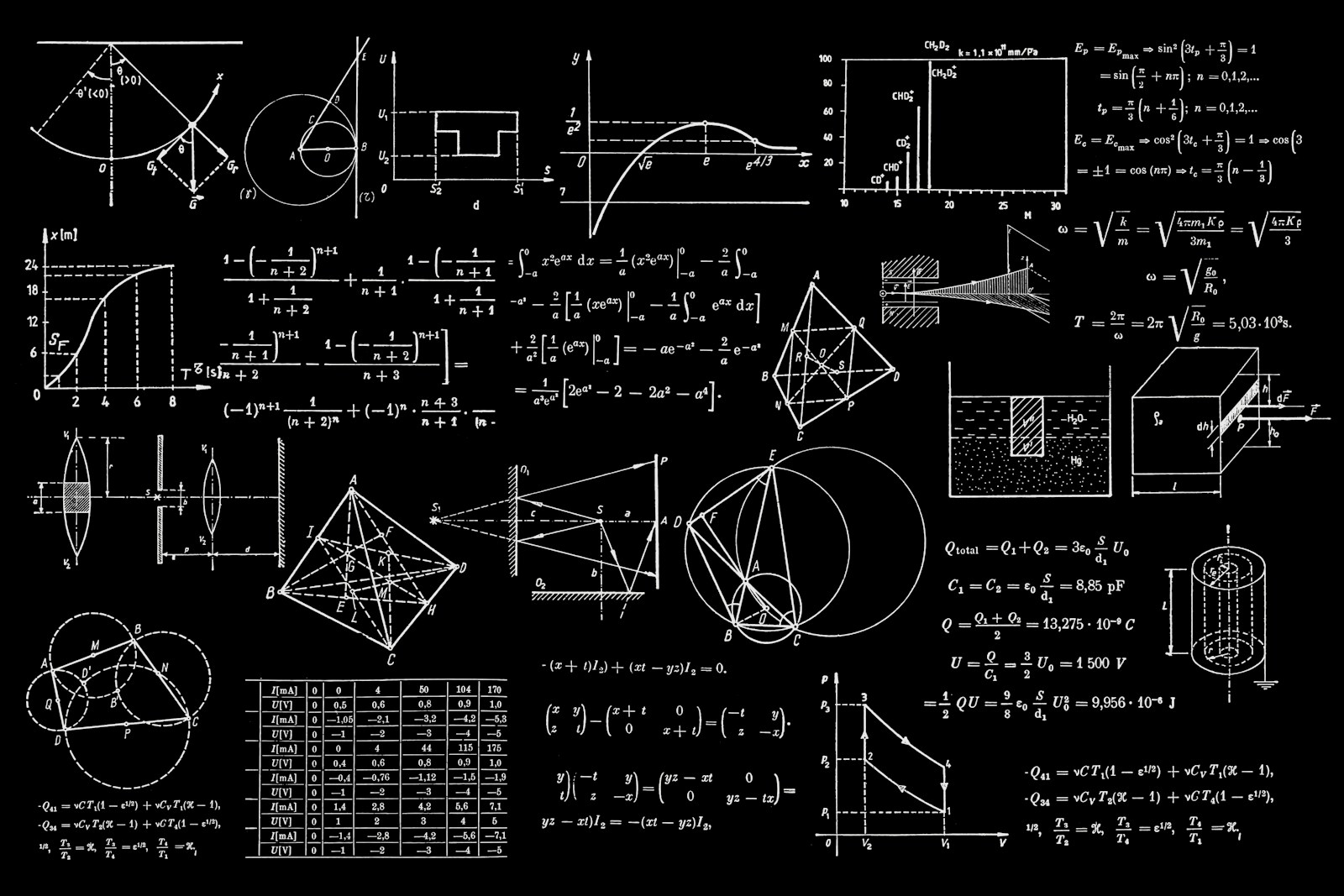 Analysis Grundlagen - Formelsammlung Mathe